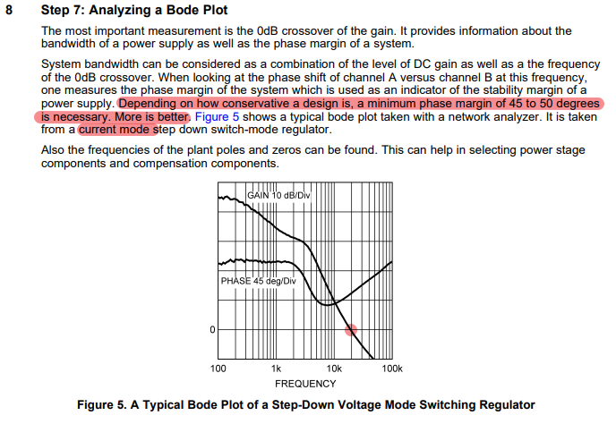 How to Measure the Loop Transfer Function of Power Supplies_microchip master2019 fundamentals of ...