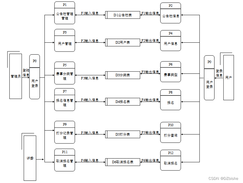 Springboot小程序的竞赛管理系统 计算机毕设 附源码71209 Csdn博客