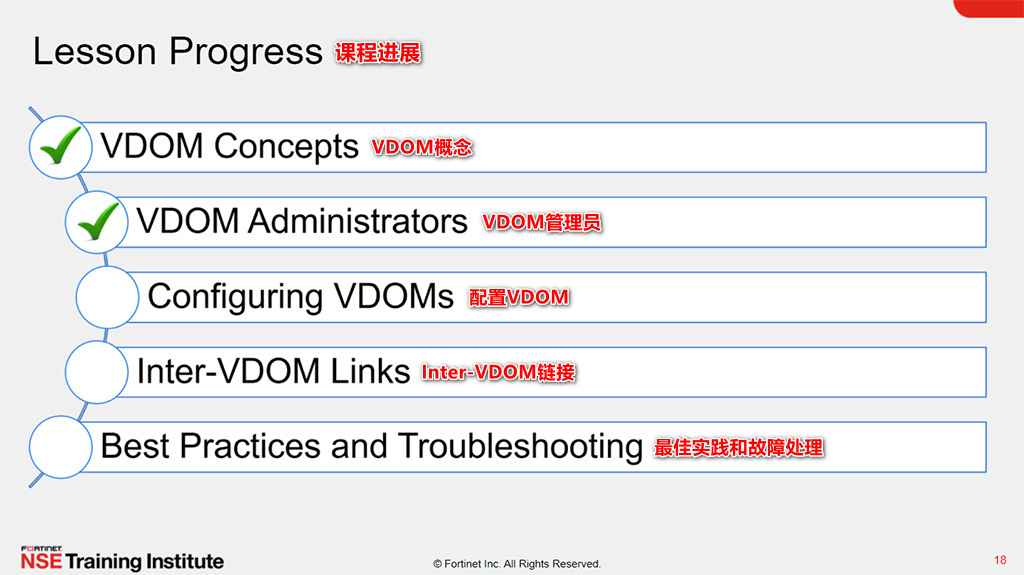 教程篇(7.0) 03. FortiGate基础架构 & 虚拟域(VDOM) Fortinet 网络安全专家 NSE 4_fortigate ...