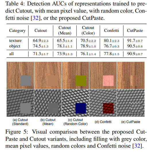 CutPaste: Self-Supervised Learning for Anomaly Detection and Localization 全文翻译+详细解读_cutpaste 论文 ...