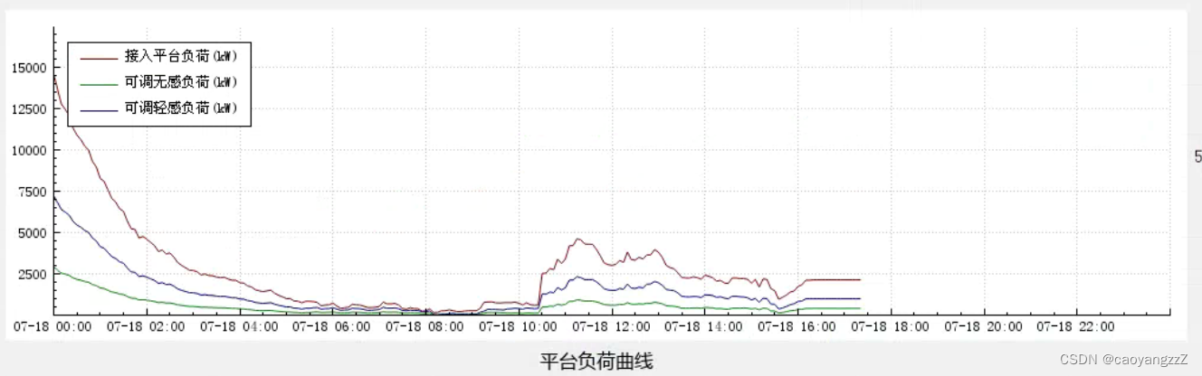 Qcustomplot实战使用二：实时曲线高级使用 Qcustomplot获取曲线最大最小值 Csdn博客