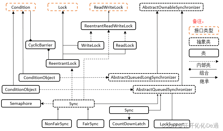Java并发JUC总体框架_juc框架-CSDN博客