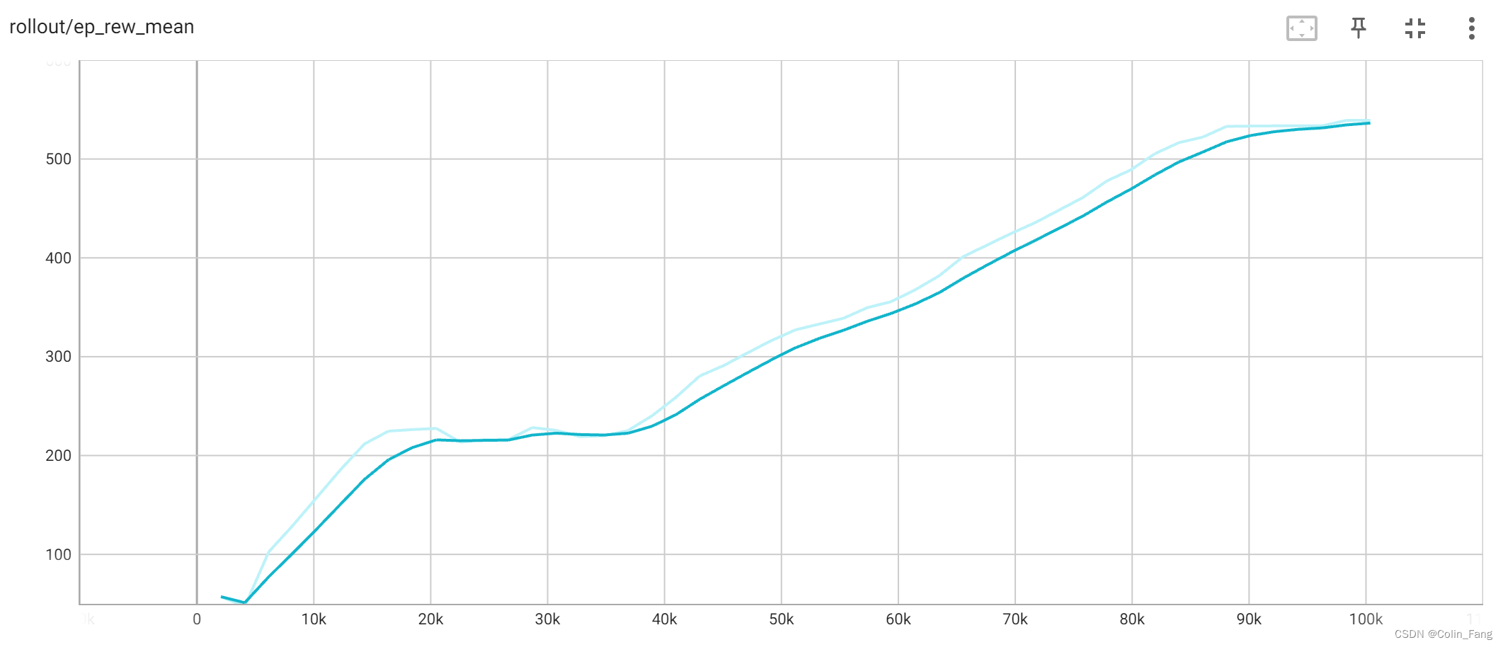 基于PPO自定义highway-env场景的车辆换道决策_highway-env ppo-CSDN博客