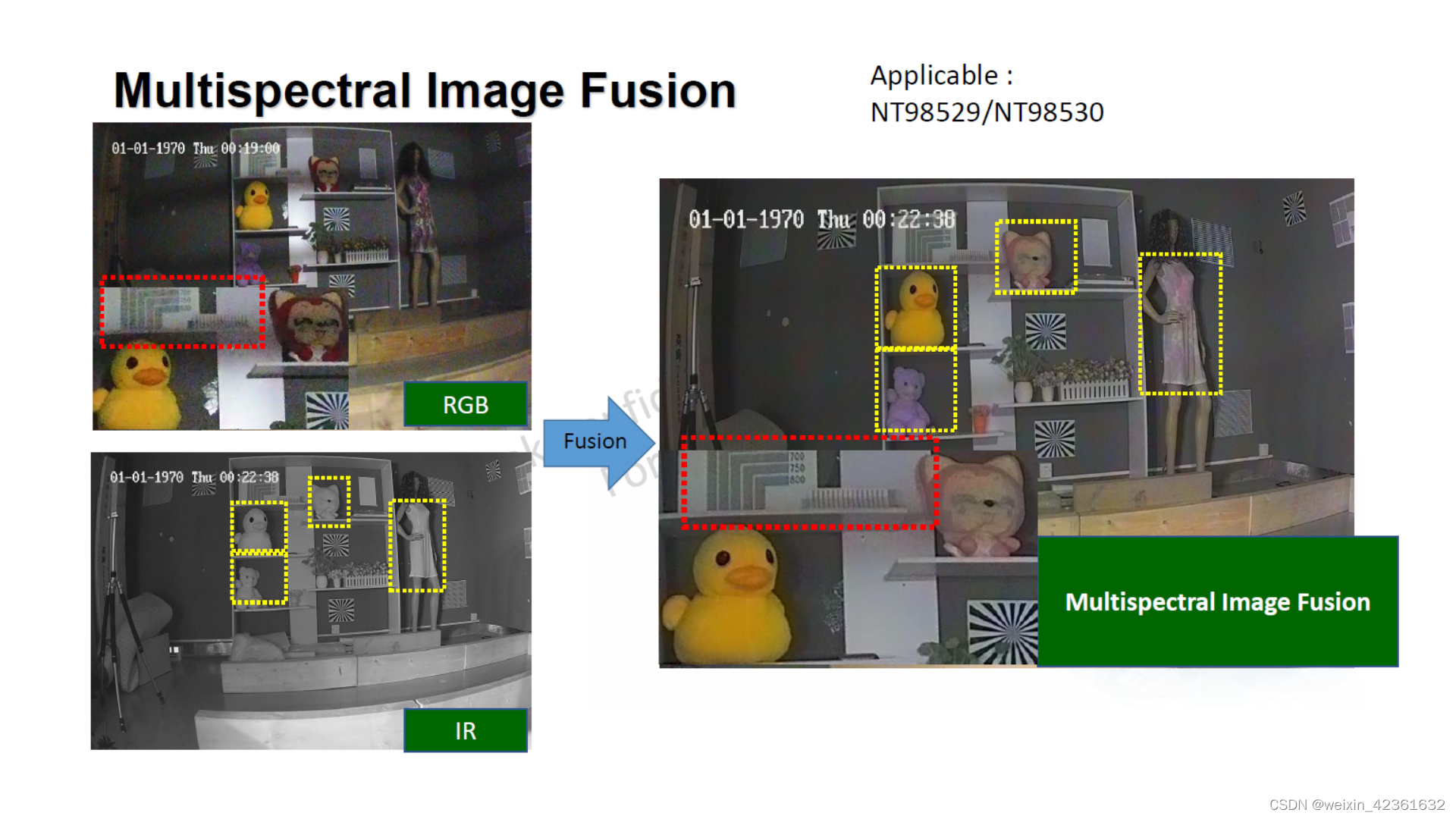 Novatek发布最新高度集成的NT98530BG可开发4K30多光谱相机-CSDN博客