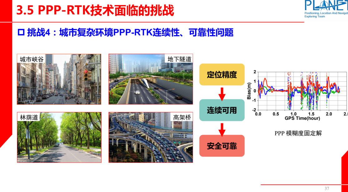 【PPP-RTK技术面临的机遇与挑战】张小红_张小红 ppp-rtk的挑战-CSDN博客