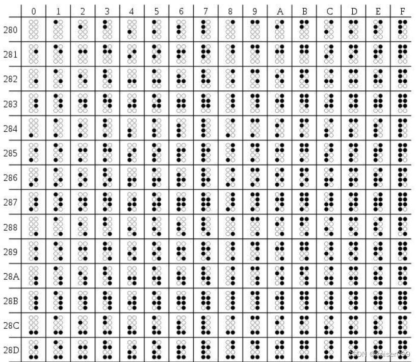 中文字符与unicode对应表及转换规则unicode 编码表 Csdn博客 