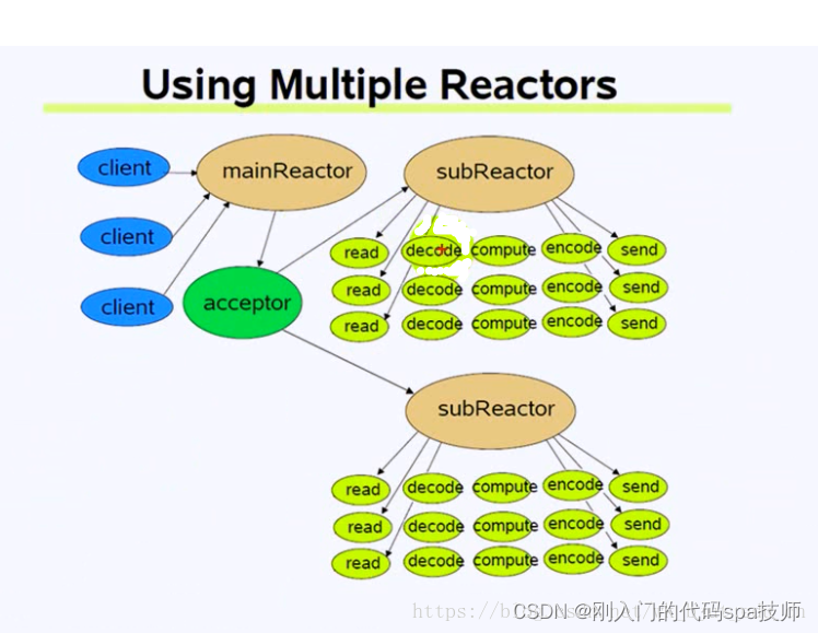 重写muduo网络库：各模块交互流程梳理总结_重写muduo库-CSDN博客