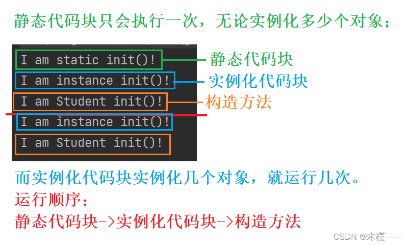 Java_static成员_java staic 变量 生命周期 每个对象几份-CSDN博客
