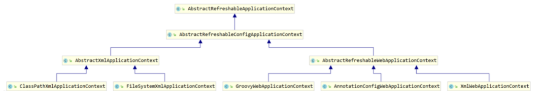 Spring源码分析 Abstractapplicationcontext的两个分支三获取abstractrefreshableapplicationcontext Csdn博客 