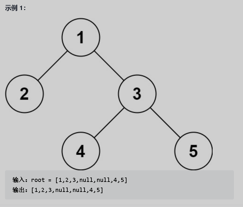 二叉树的序列化与反序列化 Leetcode 29 Csdn博客