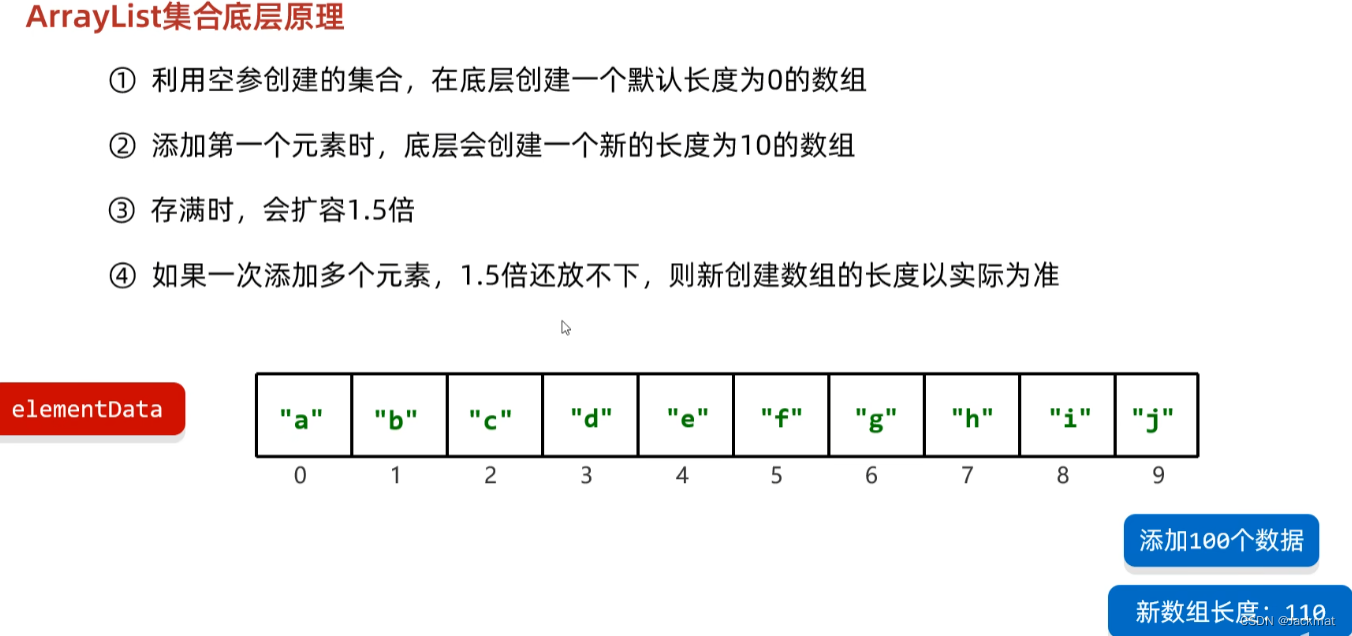 Java中集合之arraylist（方法（增删改查）add、addall、remove以及它的重载方法、set、get、size 用于遍历 、底层原理） 学习 Java集合类之list的