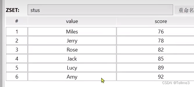 8、soctedset类型（是一个可排序的set集合（默认升序，每个元素都带有score分数属性）和java的treeset类似（都可排序的set集合），但结构有差异）set默认升序吗 Csdn博客