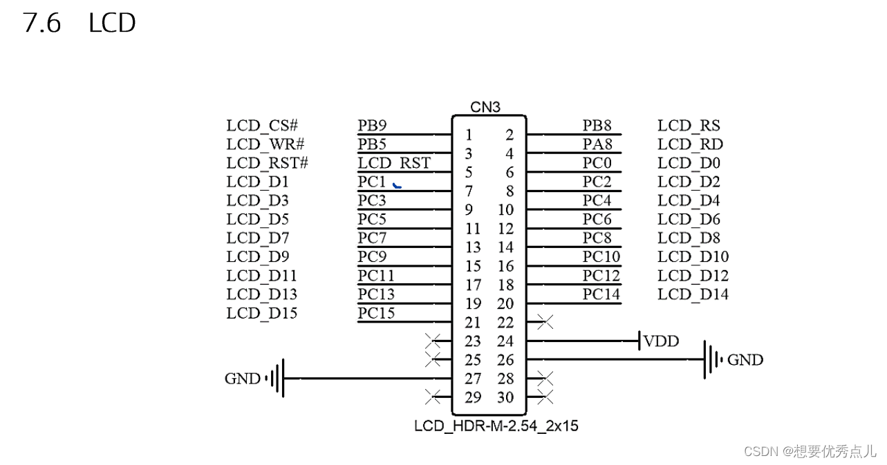 STMG431RBT6---LCD模块_单片机lcd显示屏如何更换颜色-CSDN博客