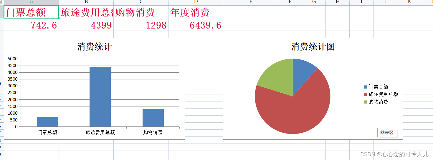 Python学习,创建excel,实现画图操作(附源码)python 绘制带表格的图片 Csdn博客