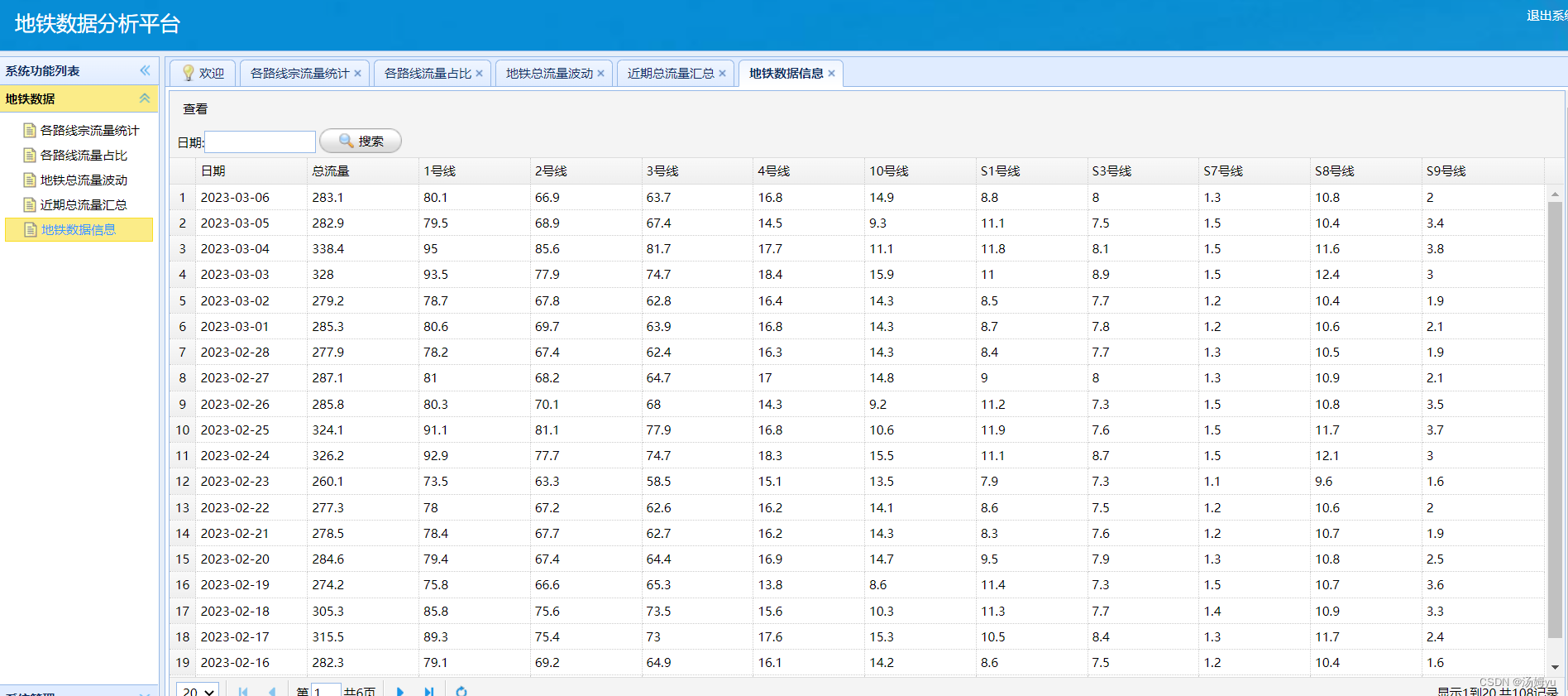 基于python的地铁数据可视化分析 Csdn博客