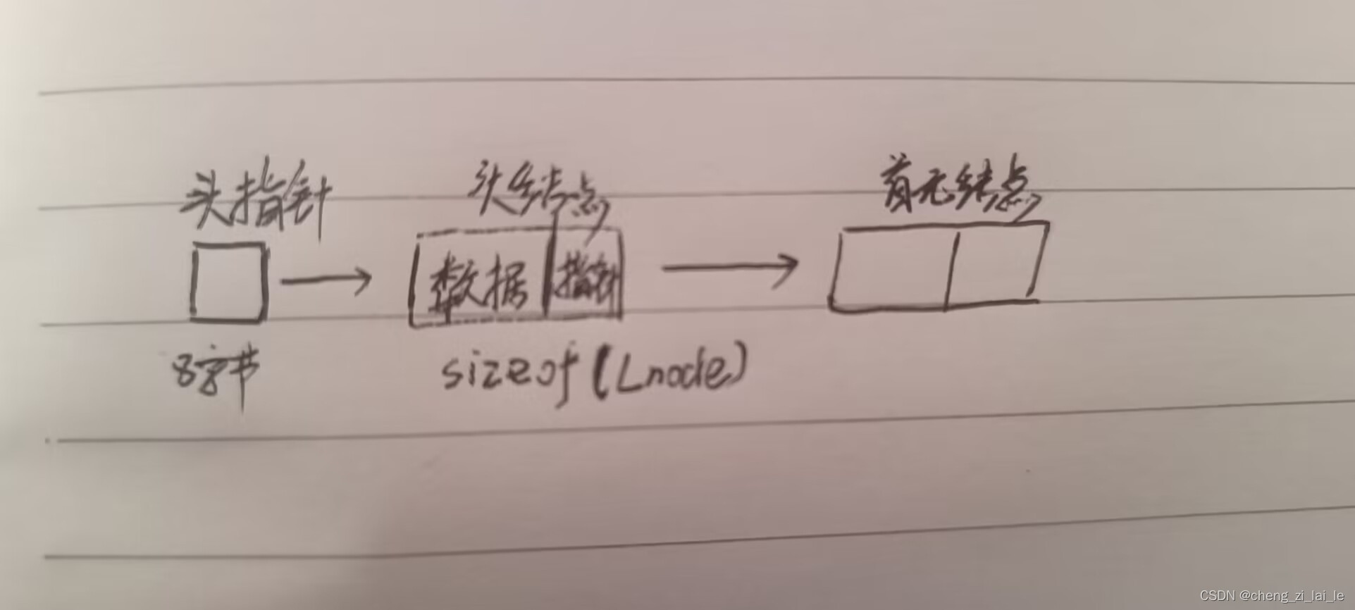 关于我从含有头结点的链表中的难点总结（数据结构中线性表的链式存储结构）数据结构链式存储问题讨论 Csdn博客 