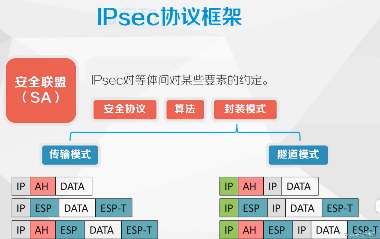 IPsec技术简介-CSDN博客