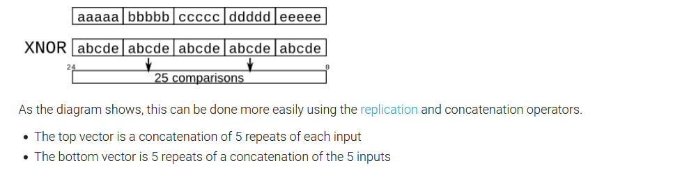 HDLBits 答案汇总（持续更新）_nomorepolishing的博客-CSDN博客