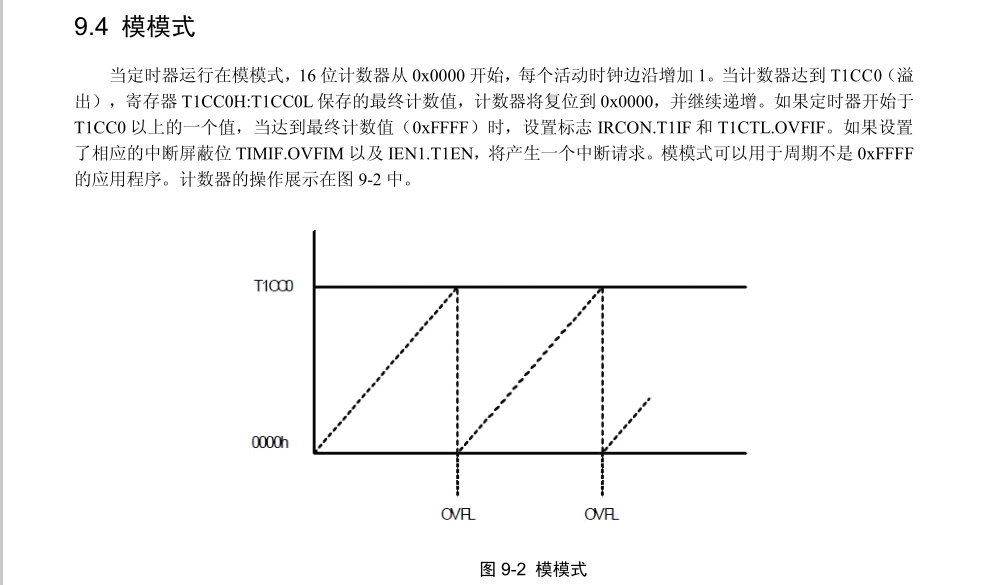 CC2530基础实验四：Timer和PWM_cc2530 计时-CSDN博客