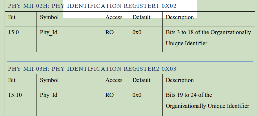 藏金阁（二）PHY YT8511芯片手册 解析-CSDN博客