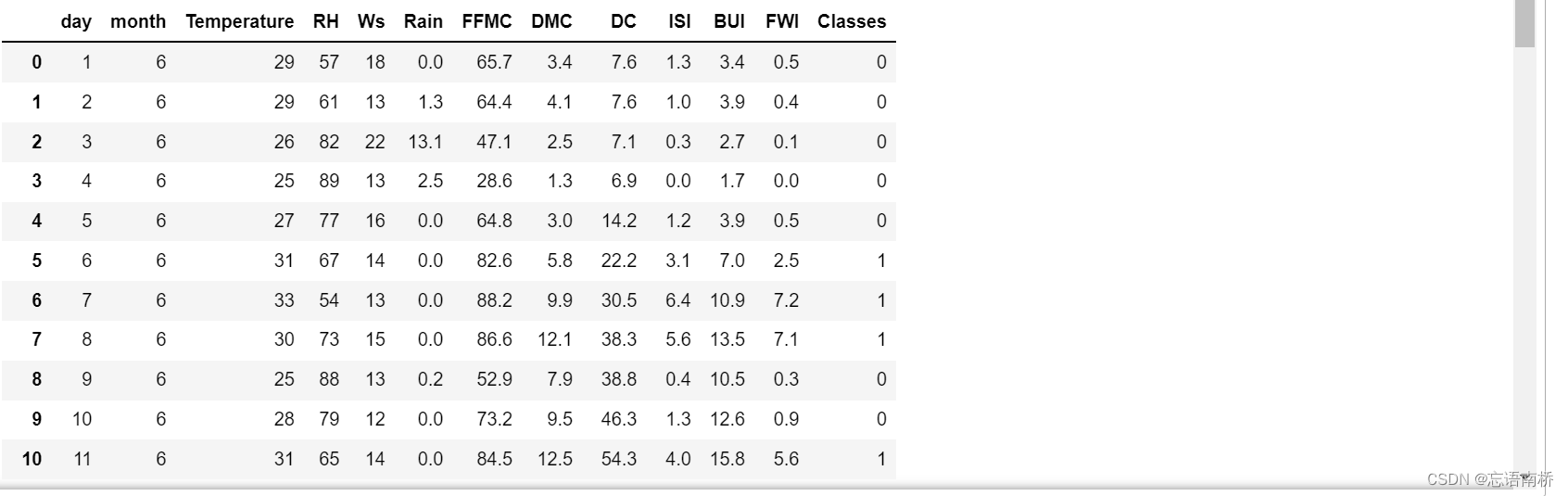 解决python打印输出显示不全的问题，解决省略号问题python Print 不省略 Csdn博客