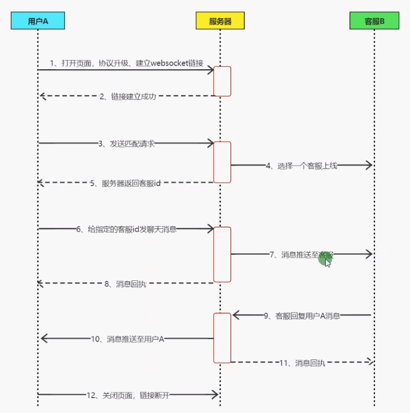 【jmeter】之websocket接口jmeter循环读取websocket Csdn博客