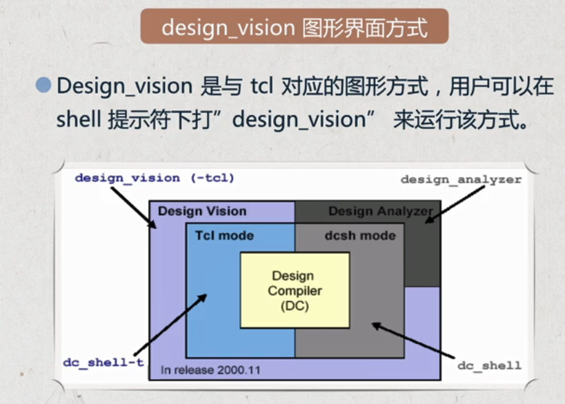 Synopsys逻辑综合及DesignCompiler的使用_design compiler-CSDN博客