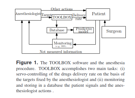 Machine learning techniques to enable closed-loop control in anesthesia ...