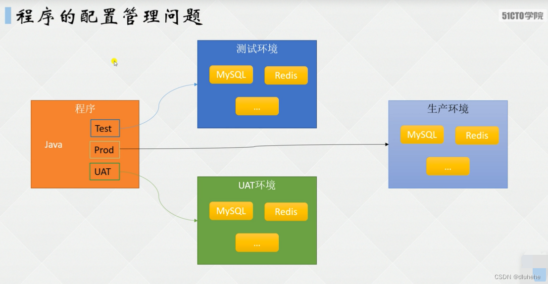 第8章 K8s基础篇 配置管理kubectl Create Cm Csdn博客