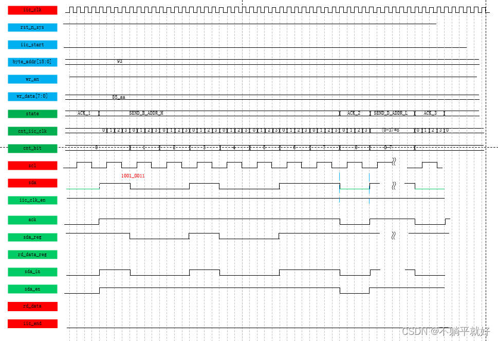 【学习笔记】I2C协议_i2c fifo-CSDN博客