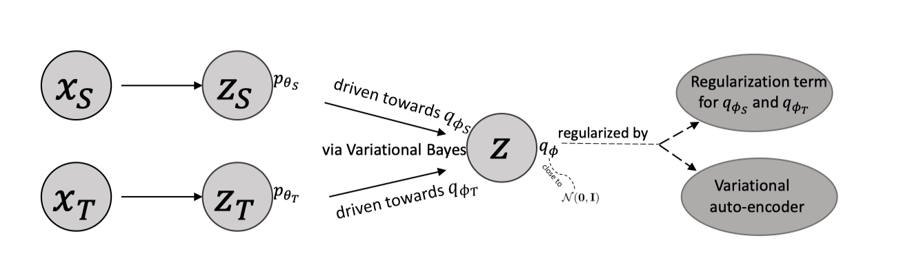Unsupervised Domain Adaptation with Variational Approximation for Cardiac Segmentation_ms-cmrseg ...