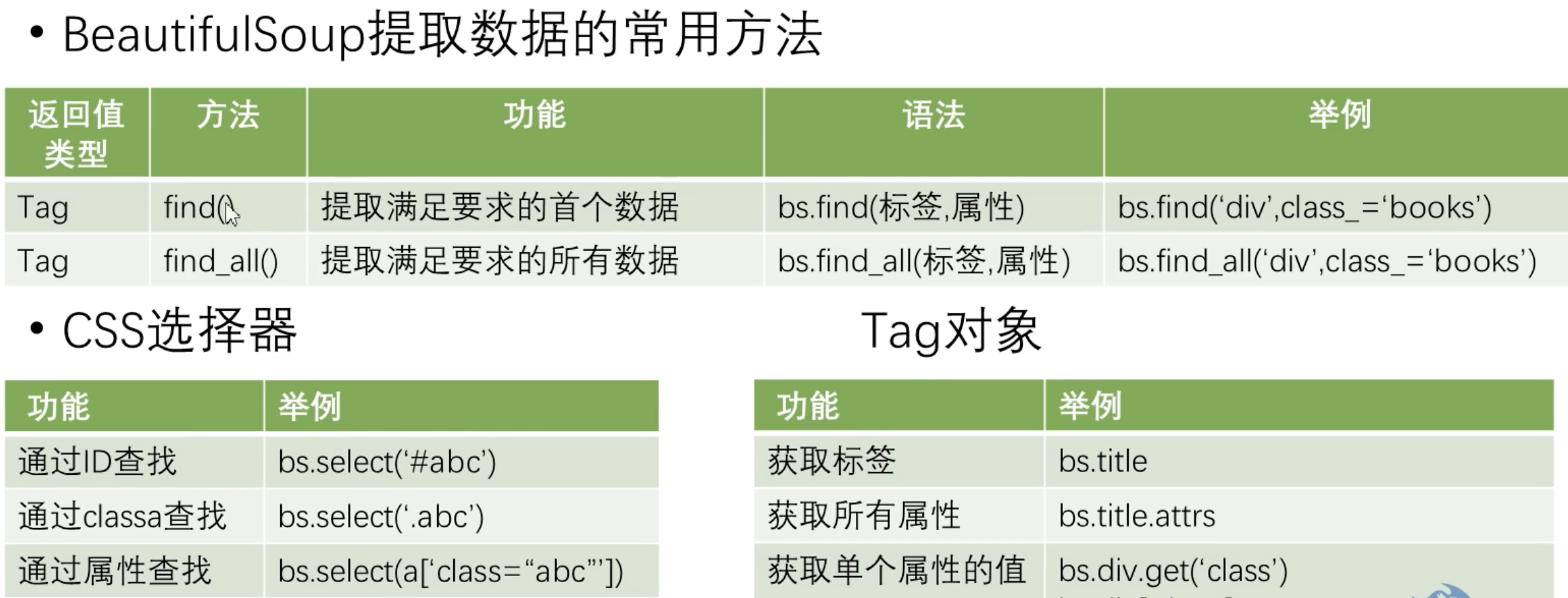 Python爬虫_python request js css-CSDN博客