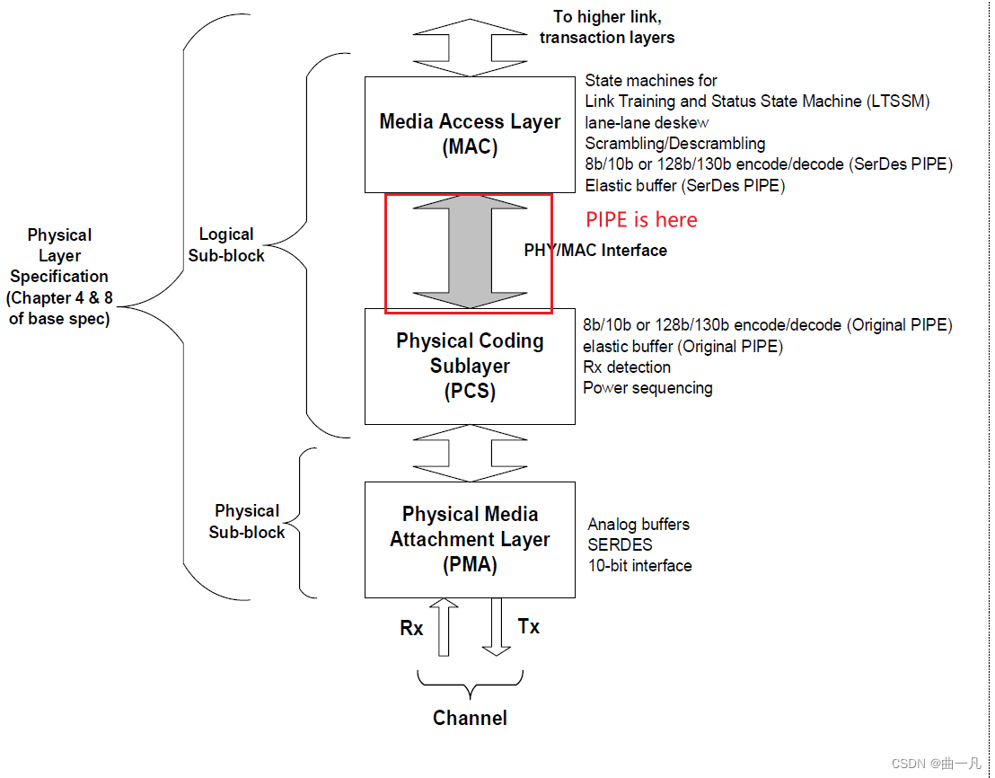 PIPE学习记录_original pipe 类型-CSDN博客
