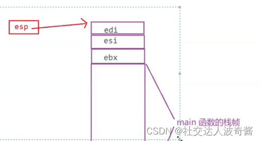 波奇学c：函数栈帧超超超详解！_push ebp push edi push esi push ebx mov ax,1 push -CSDN博客