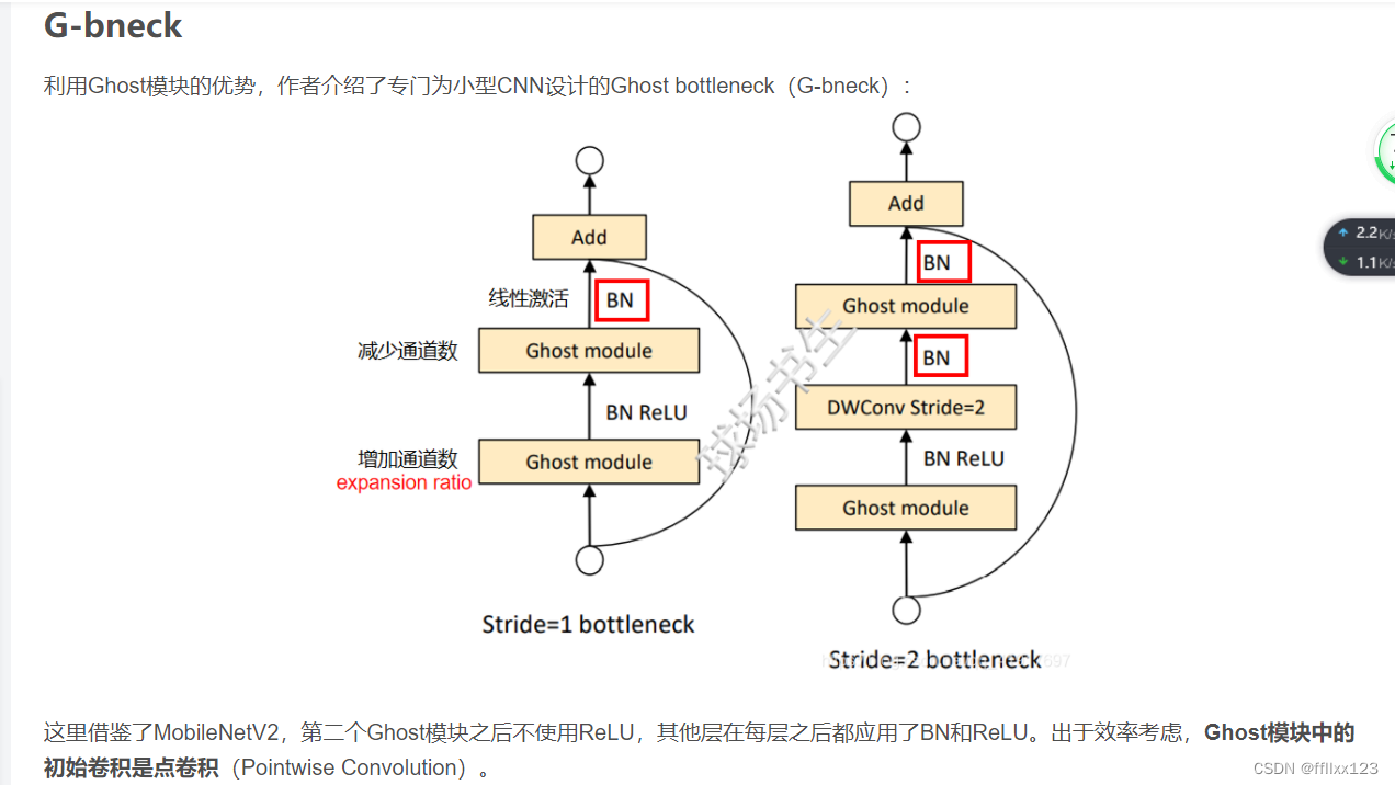 ghostnet和efficientnet_efficientnetv2和ghostnet对比-CSDN博客