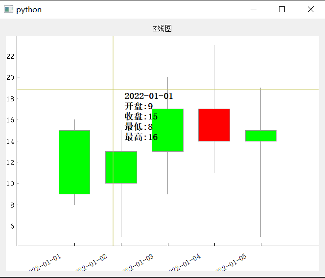 PyQt5_pyqtgraph蜡烛图_pyside6 使用 pyqtgraph 蜡烛图-CSDN博客