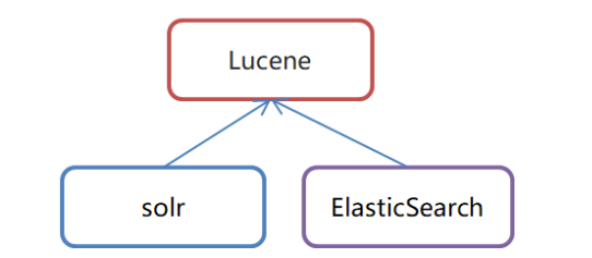Java-主流框架—（12）Spring-ElasticSearch_spring elasticsearch-CSDN博客