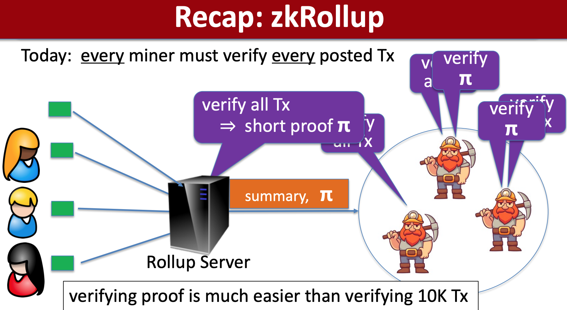 Recursive SNARKs总览_bellman zk-snarks-CSDN博客