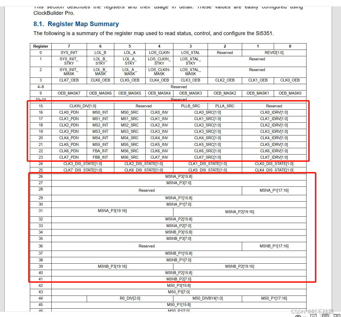 si5351使用记录-CSDN博客