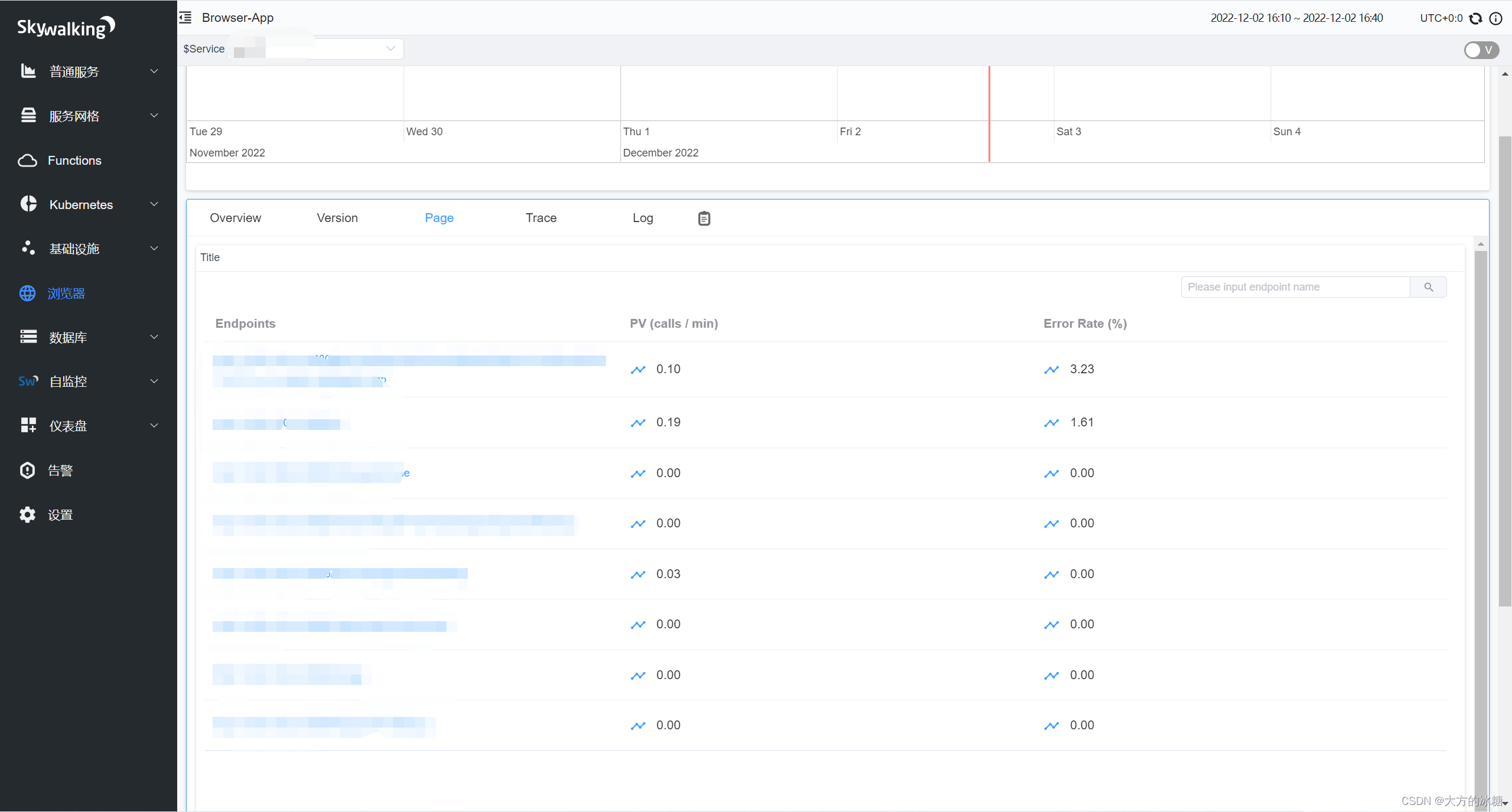 使用skywalking-client-js 监控vue2项目数据-CSDN博客