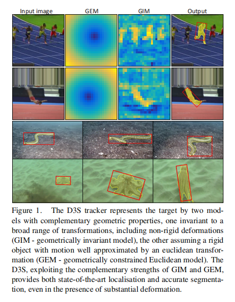 【精选】论文精读：D3S:D3S – A Discriminative Single Shot Segmentation Tracker_樱花的浪漫的博客-CSDN博客