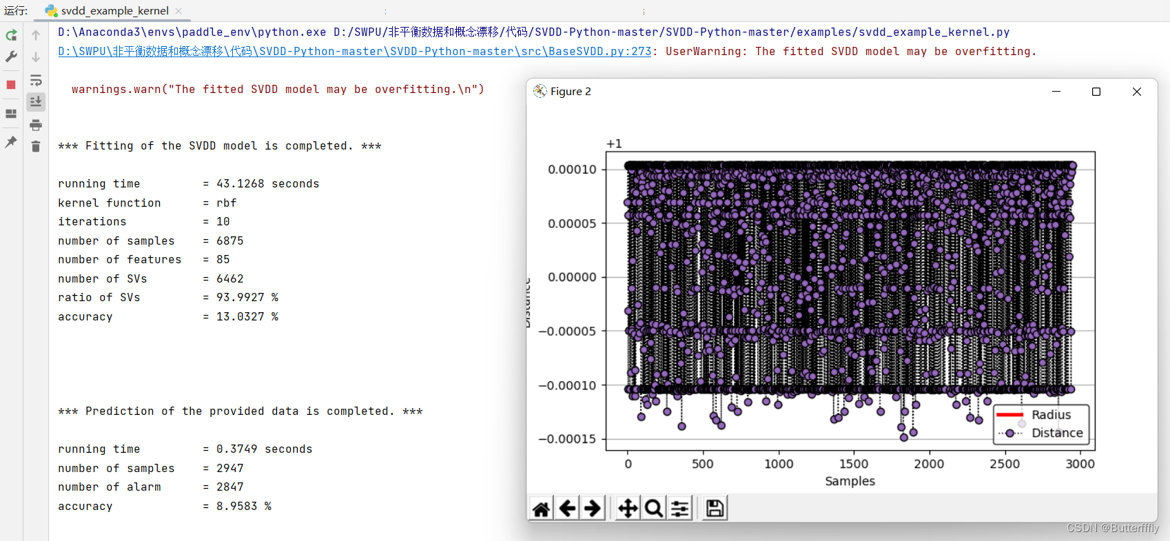 SVDD + arff-datasets-binary_svdd的gamma参数-CSDN博客