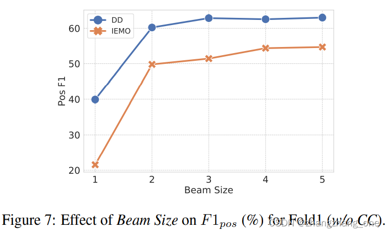 论文阅读——Multi-Task Learning Framework for Extracting Emoton Cause Span and Entailment in ...