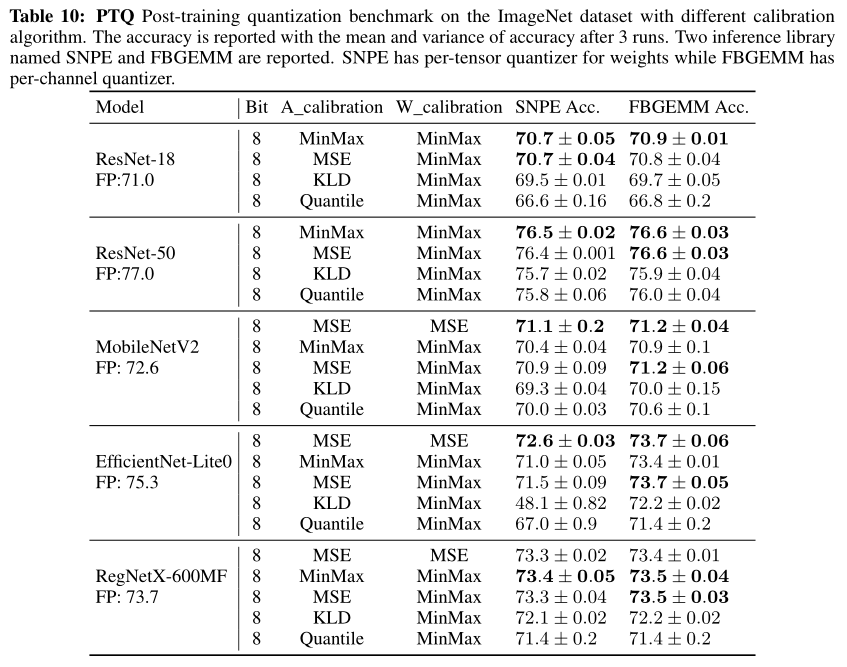 Paper Reading||MQBench: Towards Reproducible and Deployable Model Quantization Benchmark-CSDN博客
