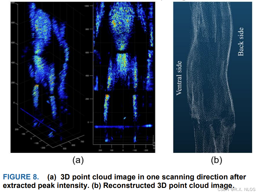 IEEE Access, 2023 | Precise 2D and 3D Fluoroscopic Imaging by Using an FMCW Millimeter-Wave ...
