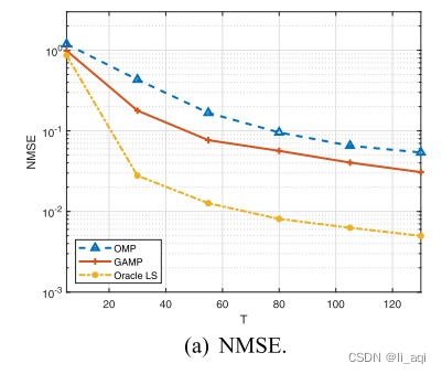 求助，正交匹配追踪（OMP）算法信道估计_omp 信道估计-CSDN博客