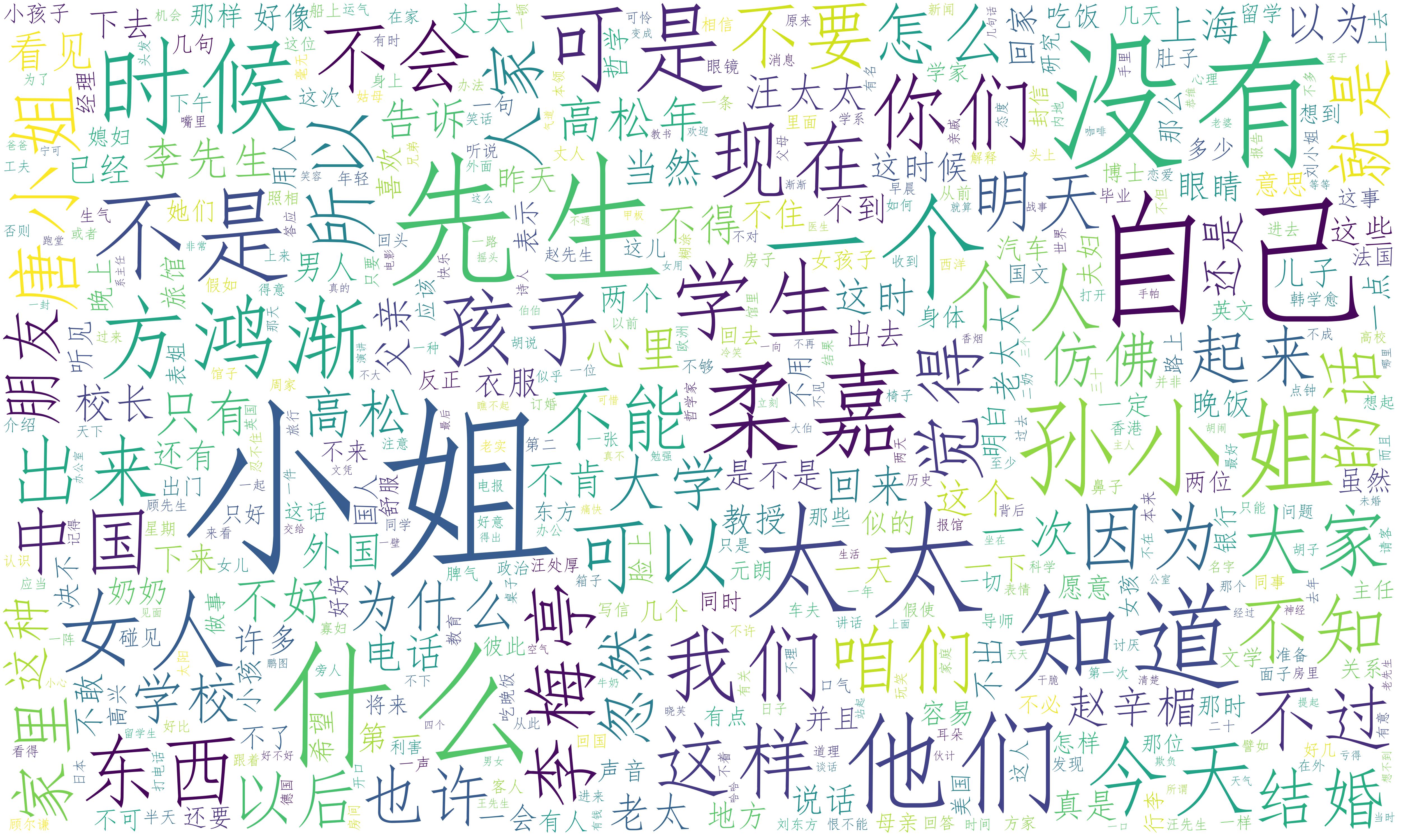 钱钟书《围城》 使用 Python wordcloud jieba 生成词云分析图_vscode做词云-CSDN博客