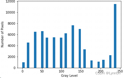 利用Matplotlib绘制直方图 - plt.hist()-CSDN博客