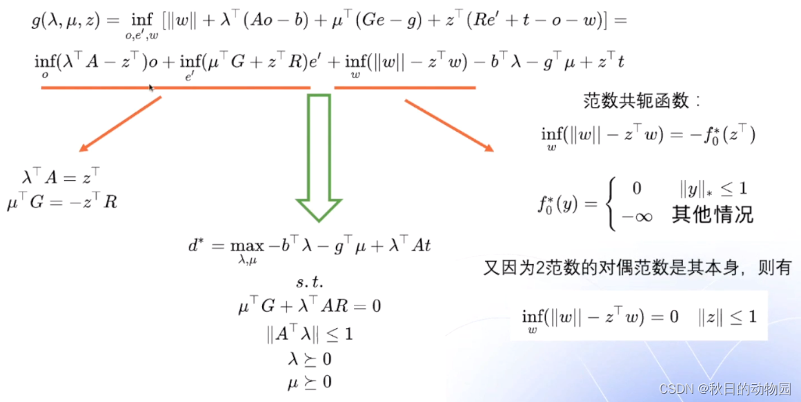5.开放空间规划算法解析及实现_dl-iaps-CSDN博客