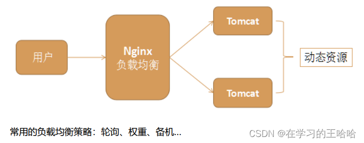 【学习笔记】尚硅谷大数据项目之flink实时数仓 数据采集实时数仓30笔记 Csdn博客